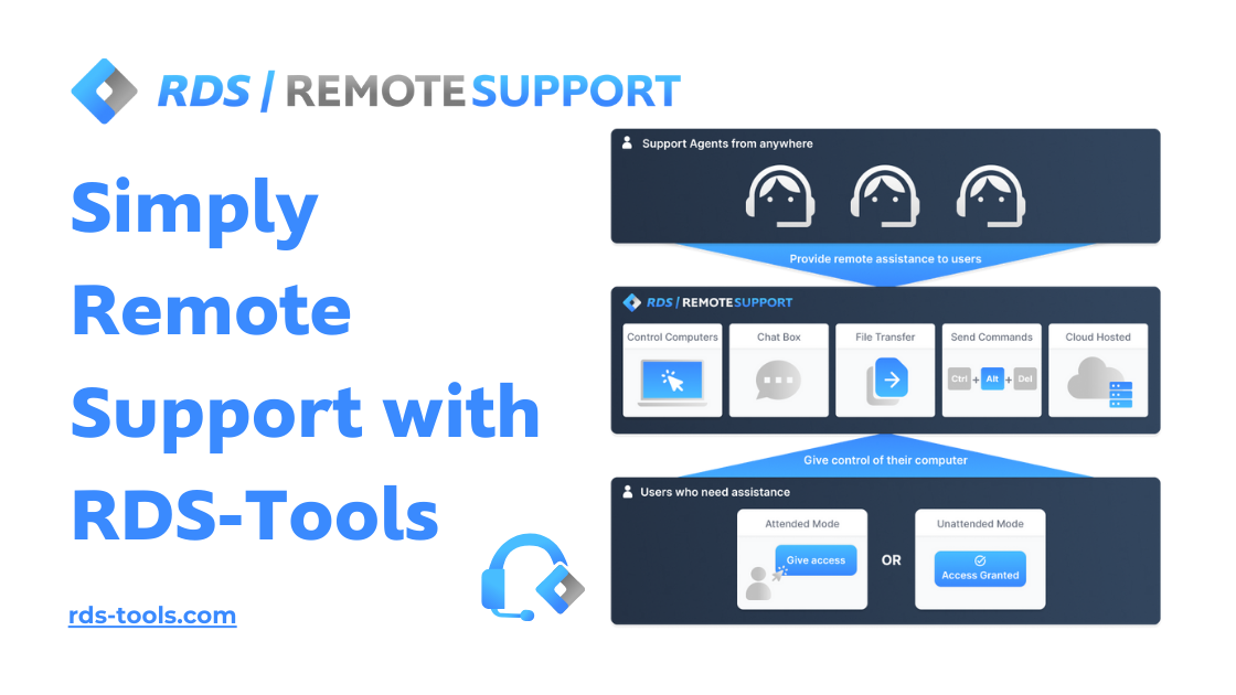 Simply Remote Support with RDS-Tools